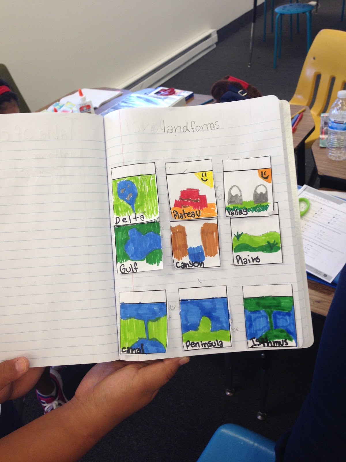 Teaching With Class: Interactive Landforms Activity
