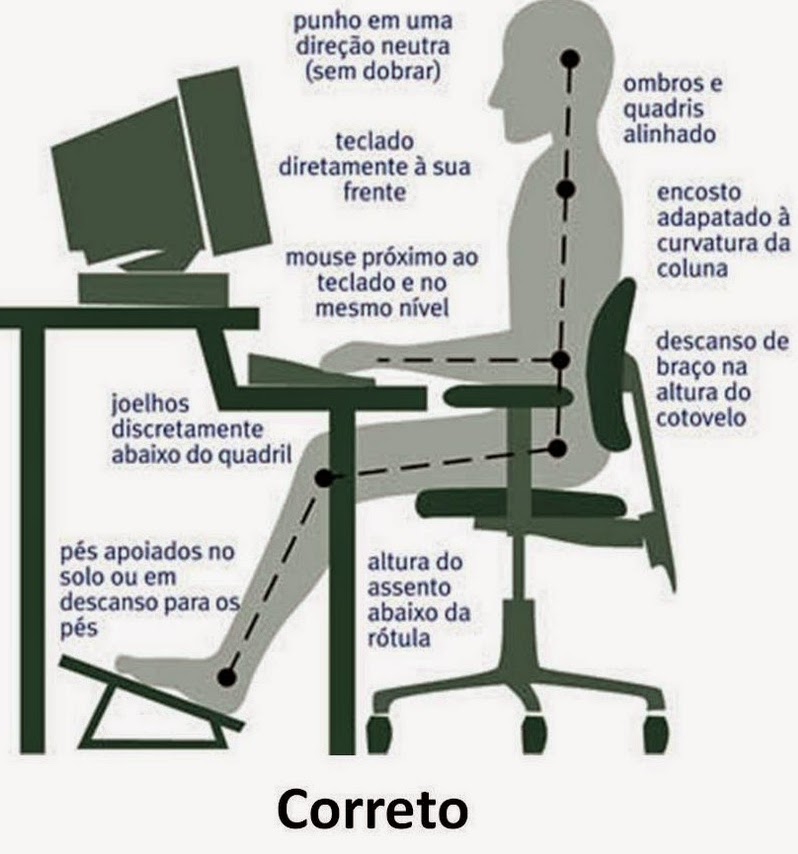 PROF ELIZANGELA INFORMÁTICA: QUAL É A POSTURA CORRETA PARA O USO DO ...