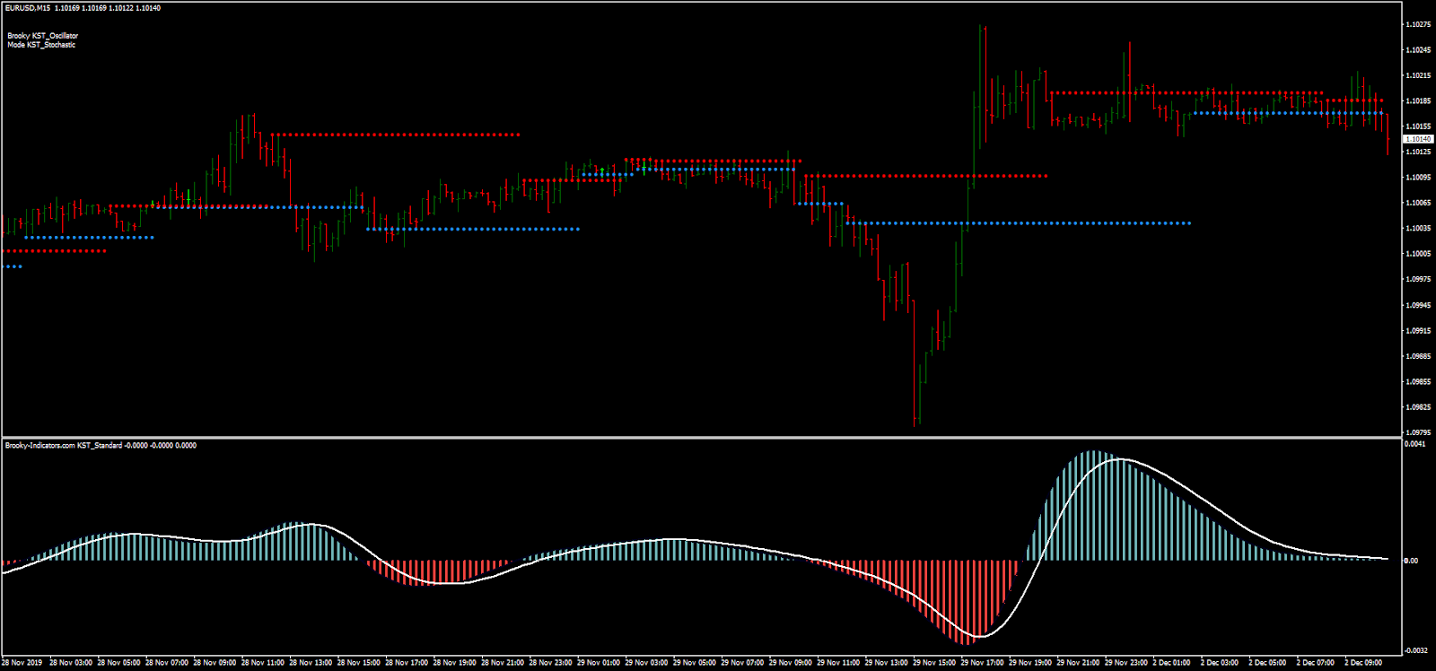 Brooky KST Advanced Analysis