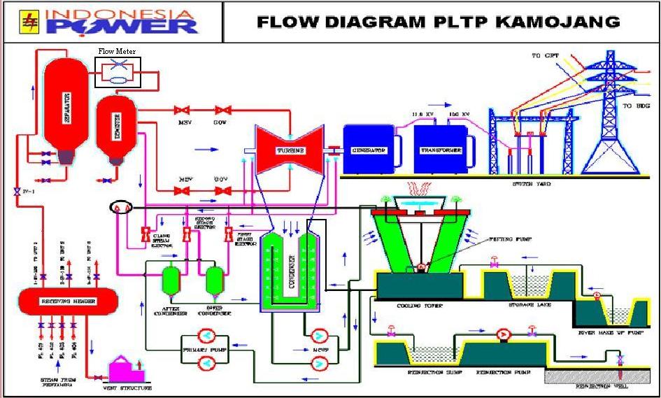 Mechanical Engineering: PENGENALAN SISTEM PENDINGIN ( COOLING TOWER ...