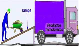 Que hacemos en clase de tecnología: Grado Séptimo