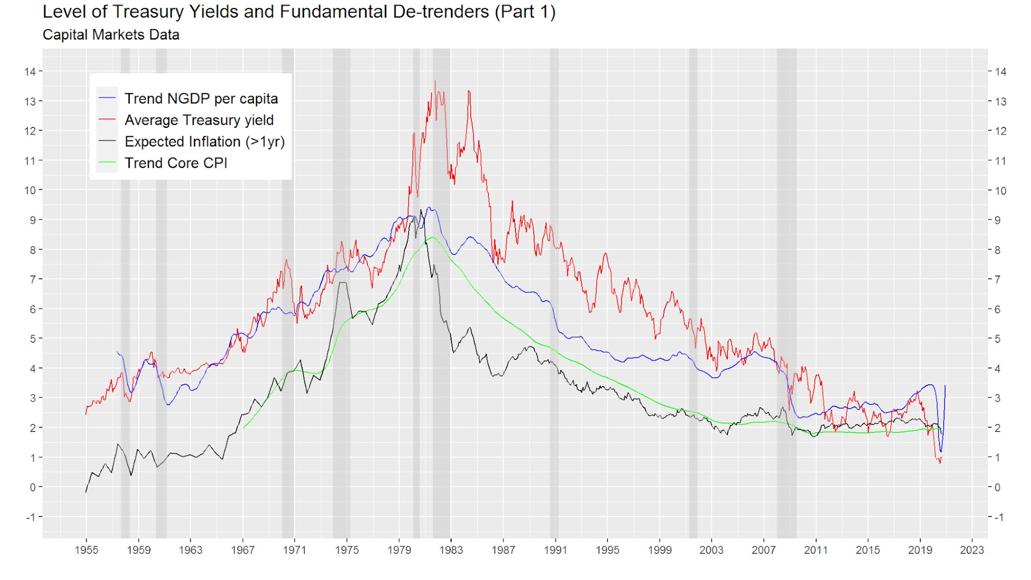 Capital Markets Data