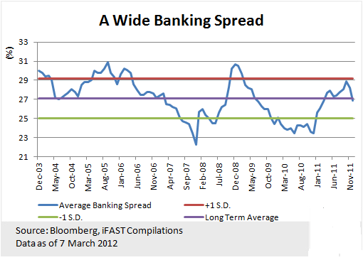 Daytrading to earn a living