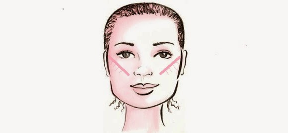 JAK NAKŁADAĆ RÓŻ? KILKA PORAD- RÓŻNE KSZTAŁTY TWARZY