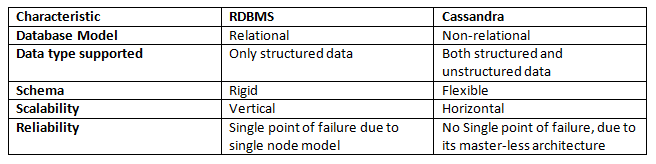 Big Big Things in my Little Little World