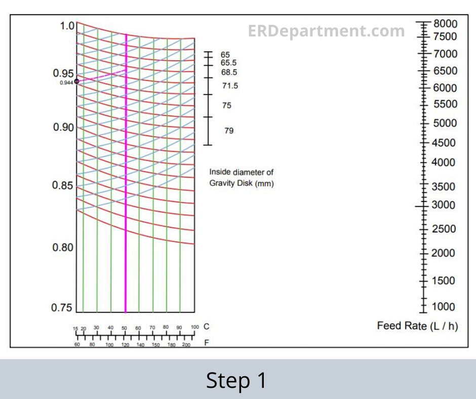 Best ways to select purifier gravity disk | A Complete Guide