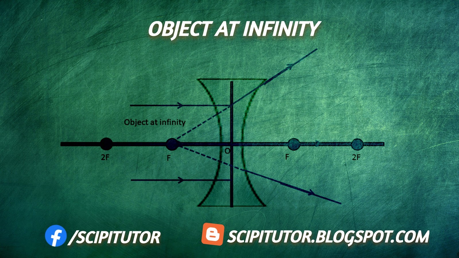 Light - Class 10 Science Notes and Solved Numerical Problems | Class 10 ...