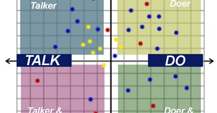 Lasallian Ruminations: Lasallian Reflection - Giver-Taker & Talker Doer