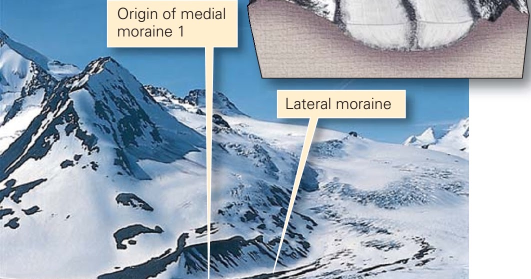 Learning Geology: Deposition Associated with Glaciation