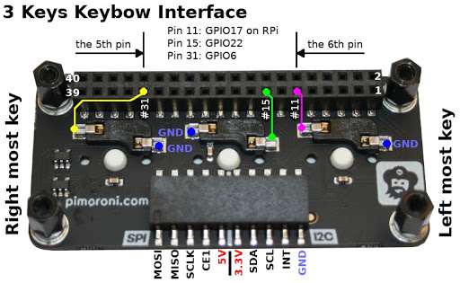 PYBStick: détourner un KeyBow pour créer des touches claviers ...