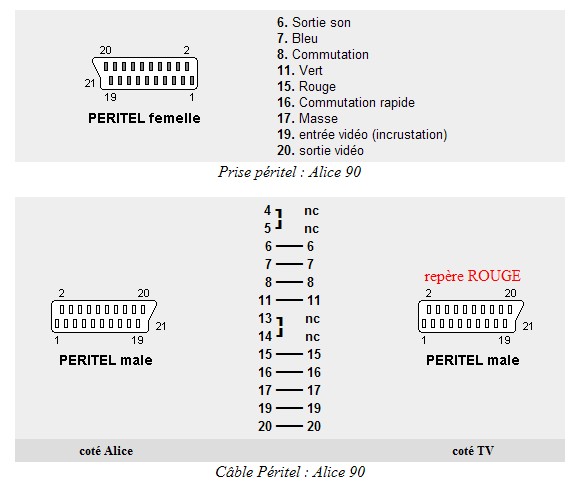 Retro Ordenadores Orty: Ordenador Matra et Hachette. Alice 90 (1985).