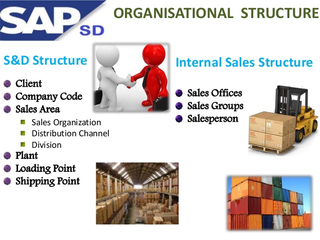 SAP Sales and Distribution (SD) ~ Sales and Distribution (SD)