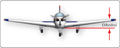 Aircraft Stability - Theory of Flight