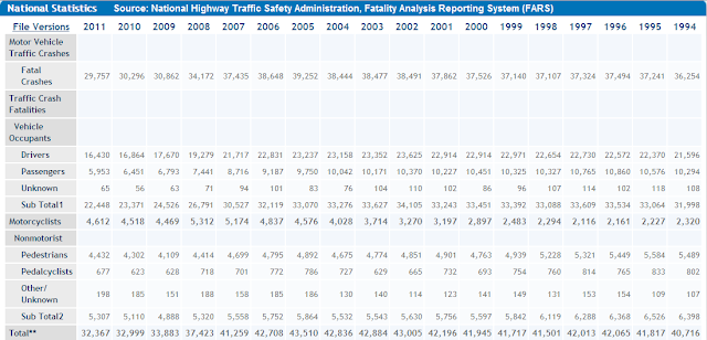 My Solar Electric Cargo Bike: Helmets and safety