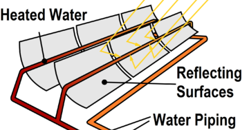 Line Focus Collectors - Gas Electricity