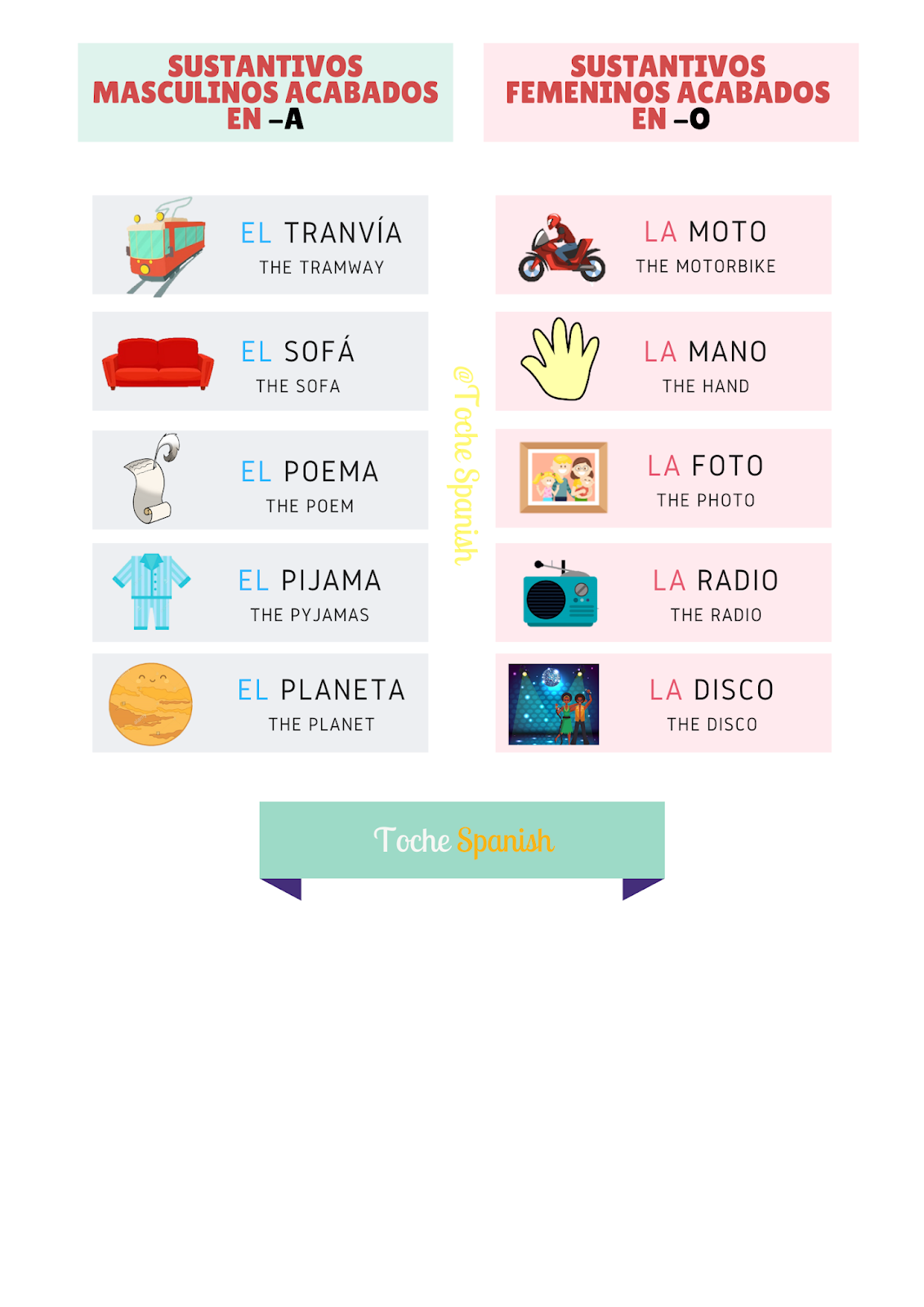 Toche Spanish: Sustantivos masculinos acabados en -a B1