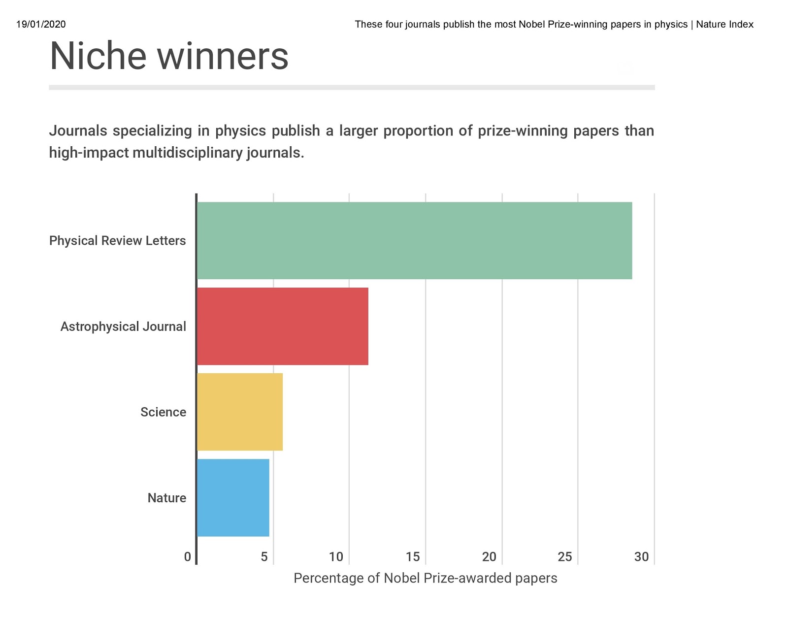 Pacheco Torgal The Journal That Has A Low Impact Factor But A Very pacheco-torgal-the-journal-that-has-a-low-impact-factor-but-a-very