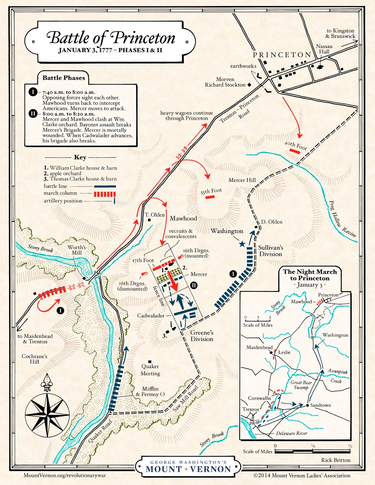 1776media: the battle of princeton