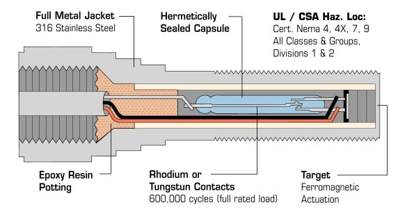 ELÉTRICA E SUAS DÚVIDAS: VÍDEO AULA SENSOR MAGNÉTICO