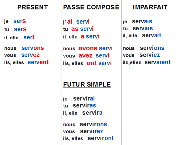 Ma classe pendant le coronavirus: 2020