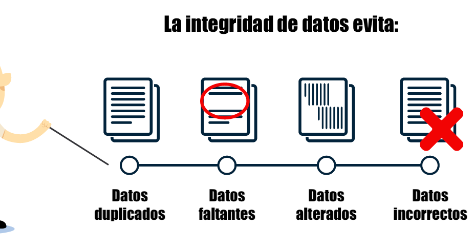 Base de Datos: Integridad de datos