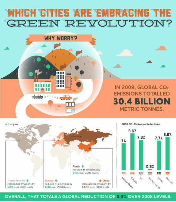 Green Building Infographic | thegreenmarketoracle