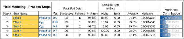 Perfect Your Predictions with Yield and Single-Use Reliability Modeling ...