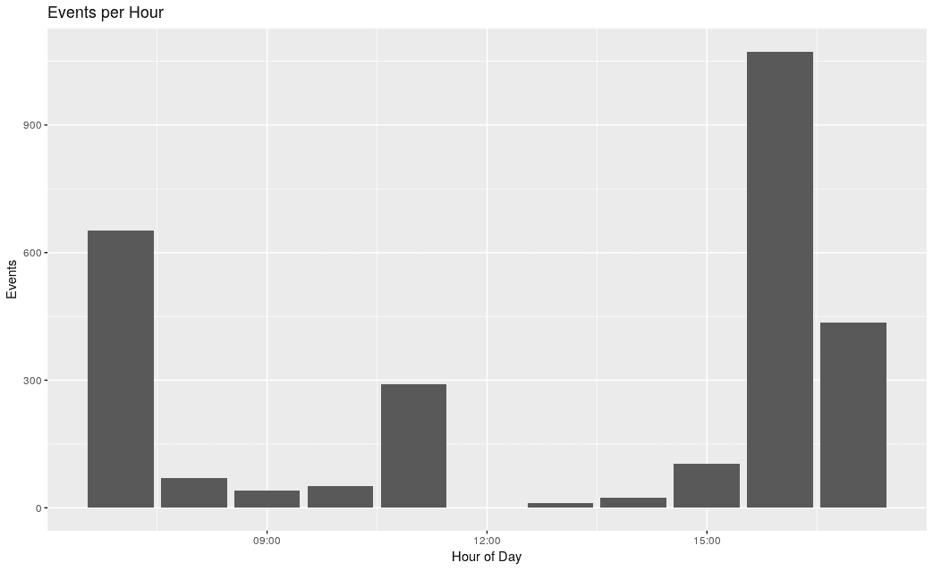 Security Data Science Bar Charts security-data-science-bar-charts