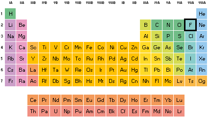 Químicas: El Flúor