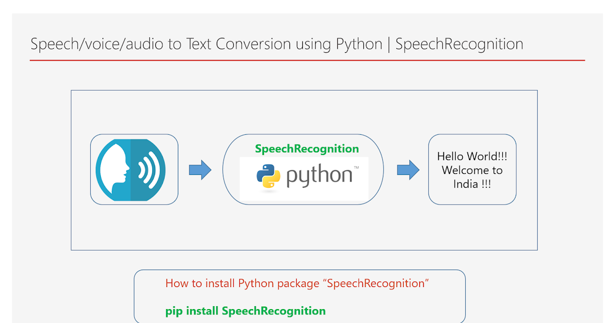 Speech/Voice/Audio to Text Conversion using Python | SpeechRecognition