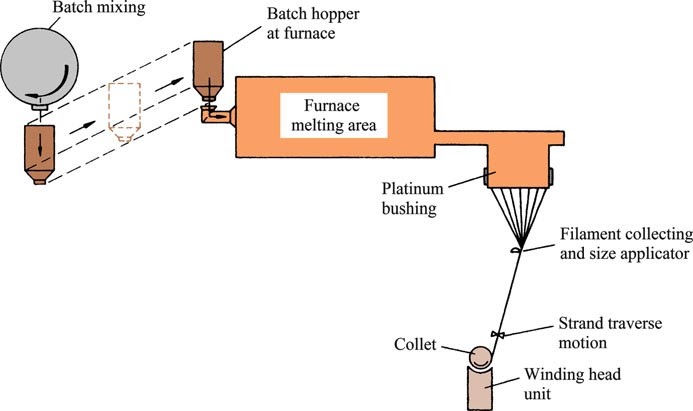Metallurgical Engineering
