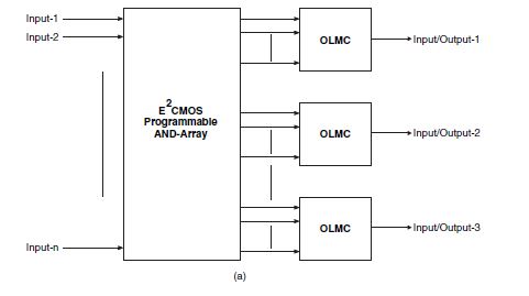 Sistem Digital C: Generic Array Logic