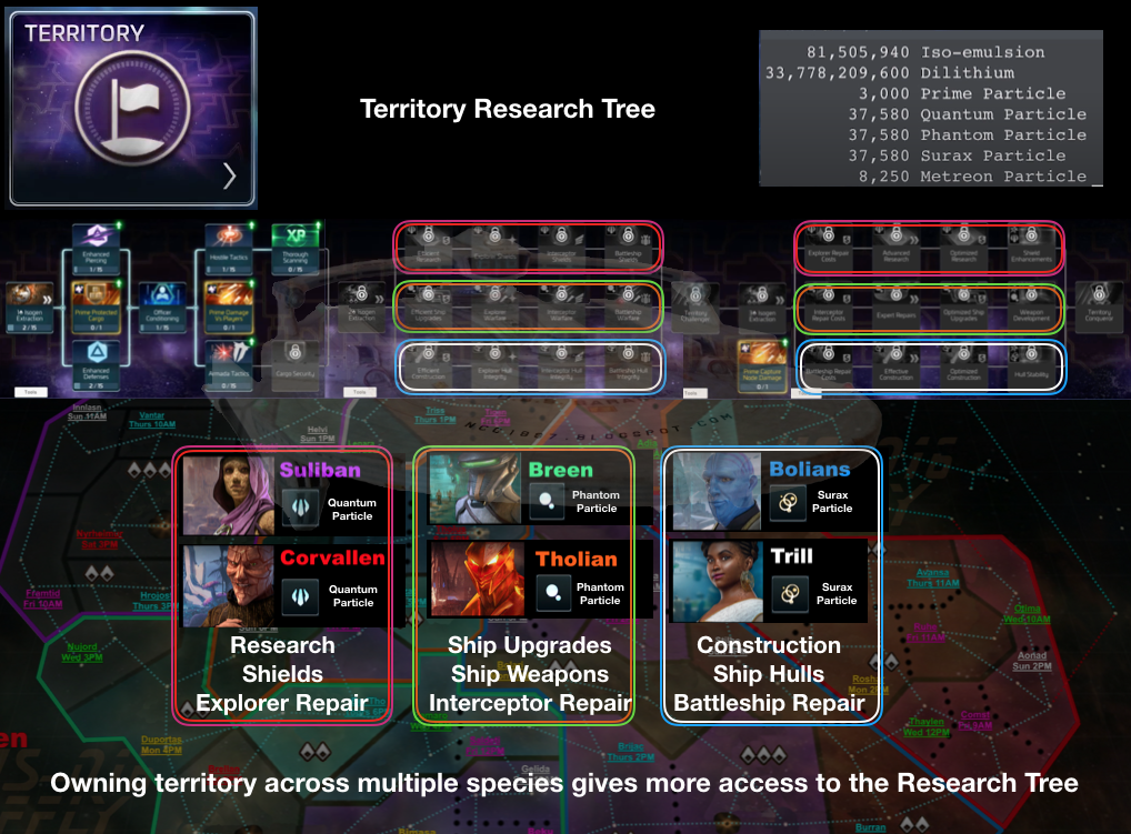 NCC1887 Educational Library: Territories #3 - Research