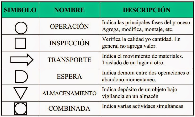 Gestión de la Producción: Diagrama de Procesos