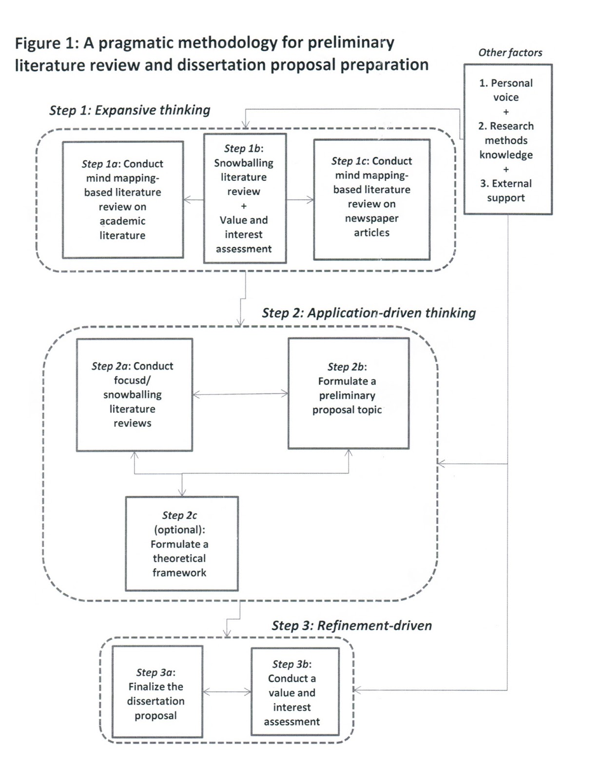 Joseph KK Ho e-resources: How does the pragmatic methodology for ...
