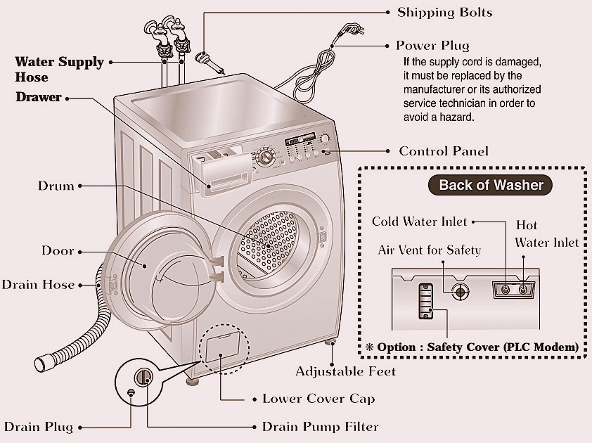 Master Electronics Repair LG WD 1247 RD WASHING MACHINE ERROR master-electronics-repair-lg-wd-1247-rd-washing-machine-error