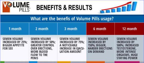 Volume Pills Review, Ingredients - Volume Pills Review, Ingredients