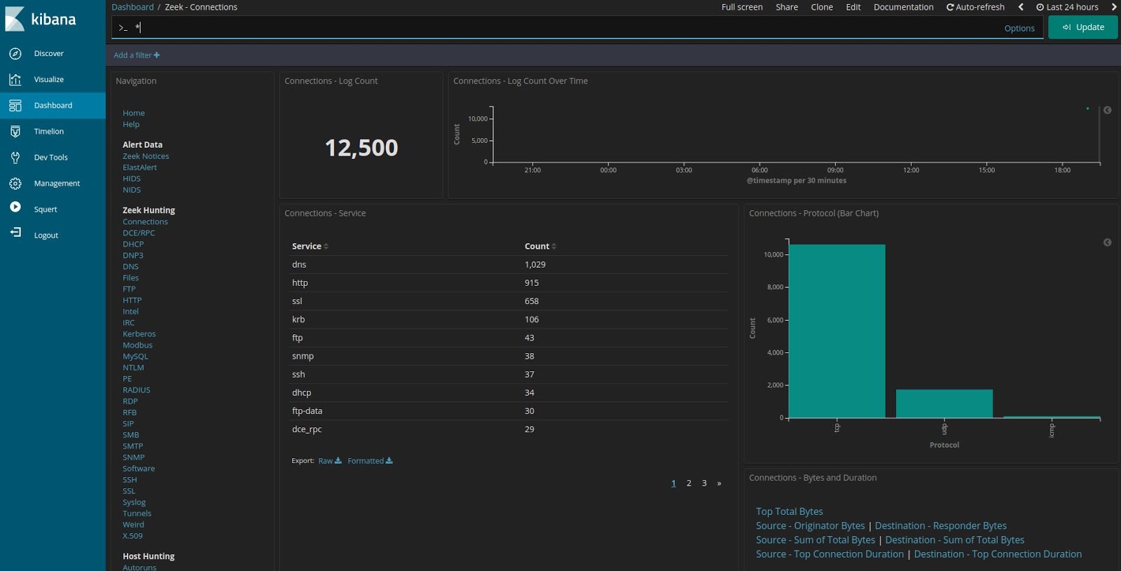 Security Onion: Security Onion 16.04.6.6 ISO image now available ...