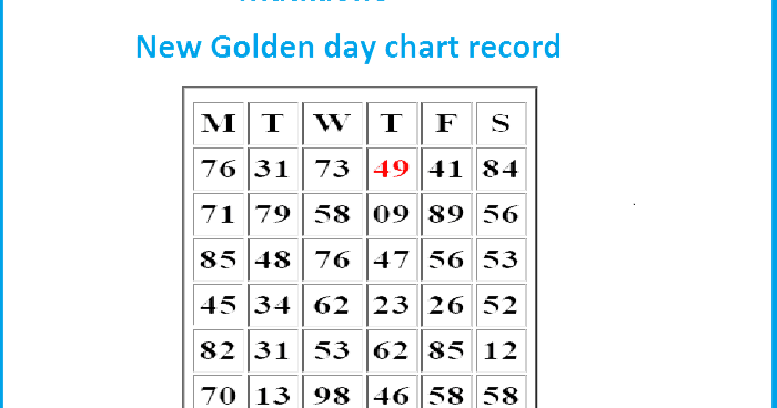 New Golden day chart record