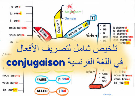 تلخيص شامل على شكل خطاطات لتصريف الأفعال Conjugaison في اللغة الفرنسية