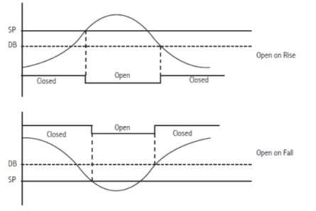 How to Select a Pressure Switch | Process Measurement, Instrumentation ...