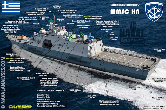 Naval Analyses: INFOGRAPHICS #46: The frigate candidates for the ...
