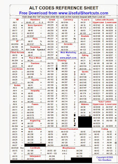 Simple TipsHacksandinfo: Special Characters using ALT key combination
