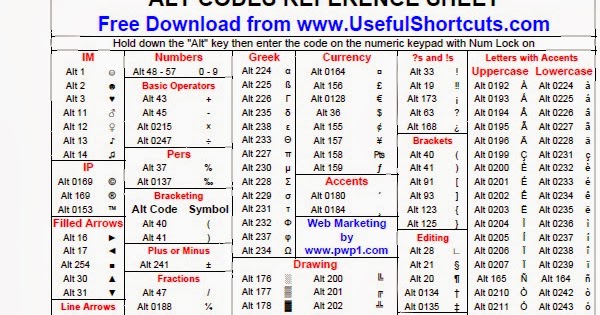 Simple TipsHacksandinfo: Special Characters using ALT key combination