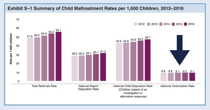 NCCPR Child Welfare Blog: Child welfare and statistics abuse: fact ...