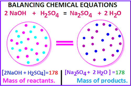 Balancing chemical equations definition for class 10 with simple ...