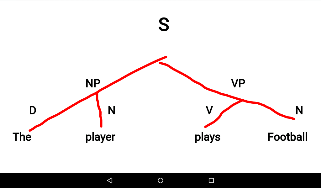 IC analysis through tree diagram | IC analysis diagram | IC analysis examples.