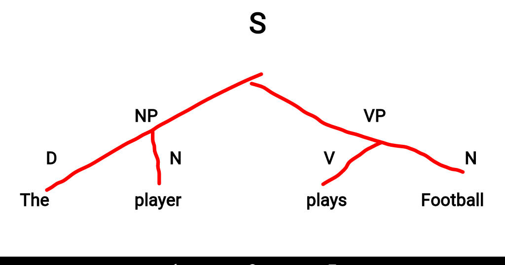 IC analysis through tree diagram | IC analysis diagram | IC analysis ...
