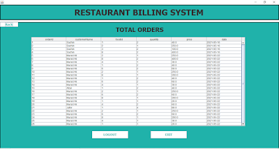 Restaurant Billing System Project using Java & MySQL
