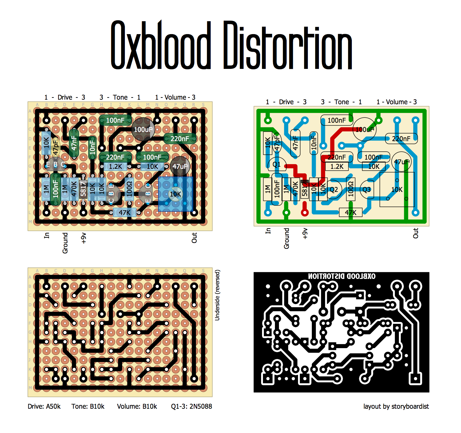Perf and PCB Effects Layouts: October 2016